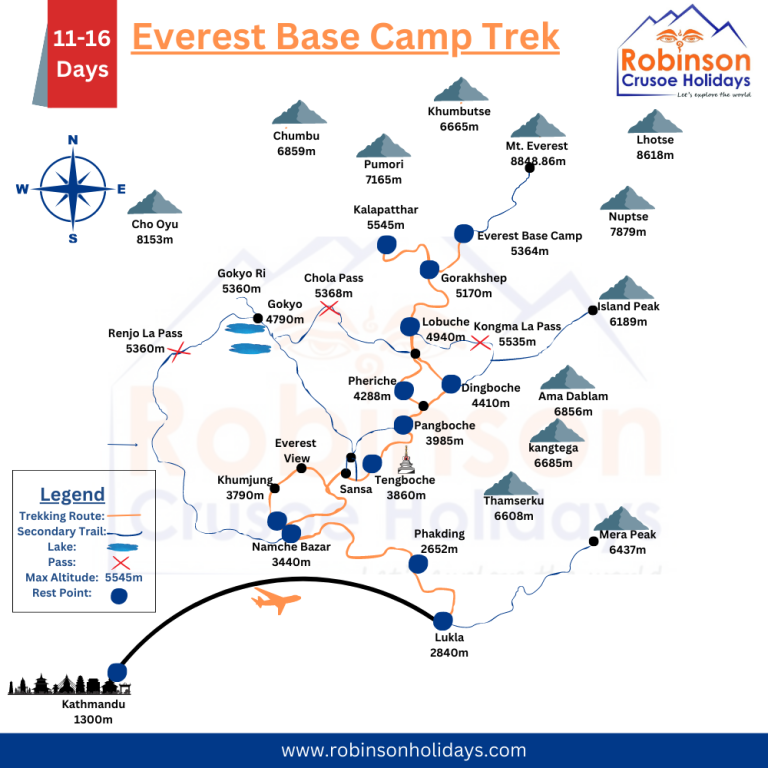 #1 Top of the world-The Everest Base Camp Trek Map-Robinson